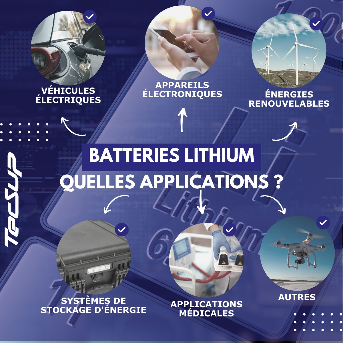 Know the applications of lithium batteries - TecSup